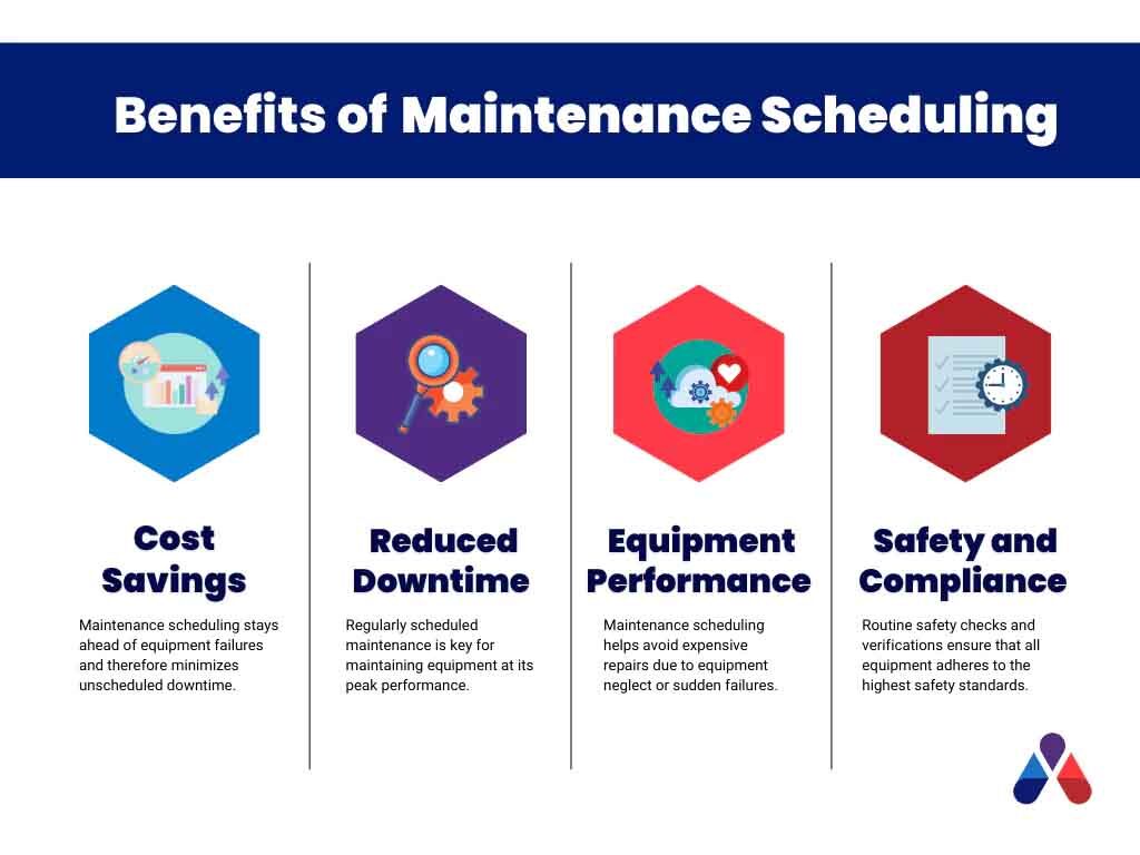What is Maintenance Scheduling? A Complete Overview | Accruent